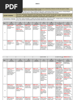Grade 9 English Curriculum Map | PDF | Nonverbal Communication | Poetry