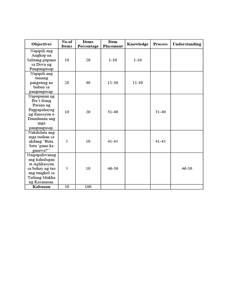 TOS-1st Grading 50 ITEMS | PDF