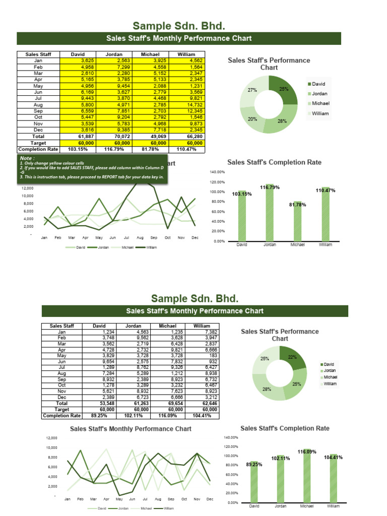 2. Sales Staff_s Monthly Performance Chart | PDF