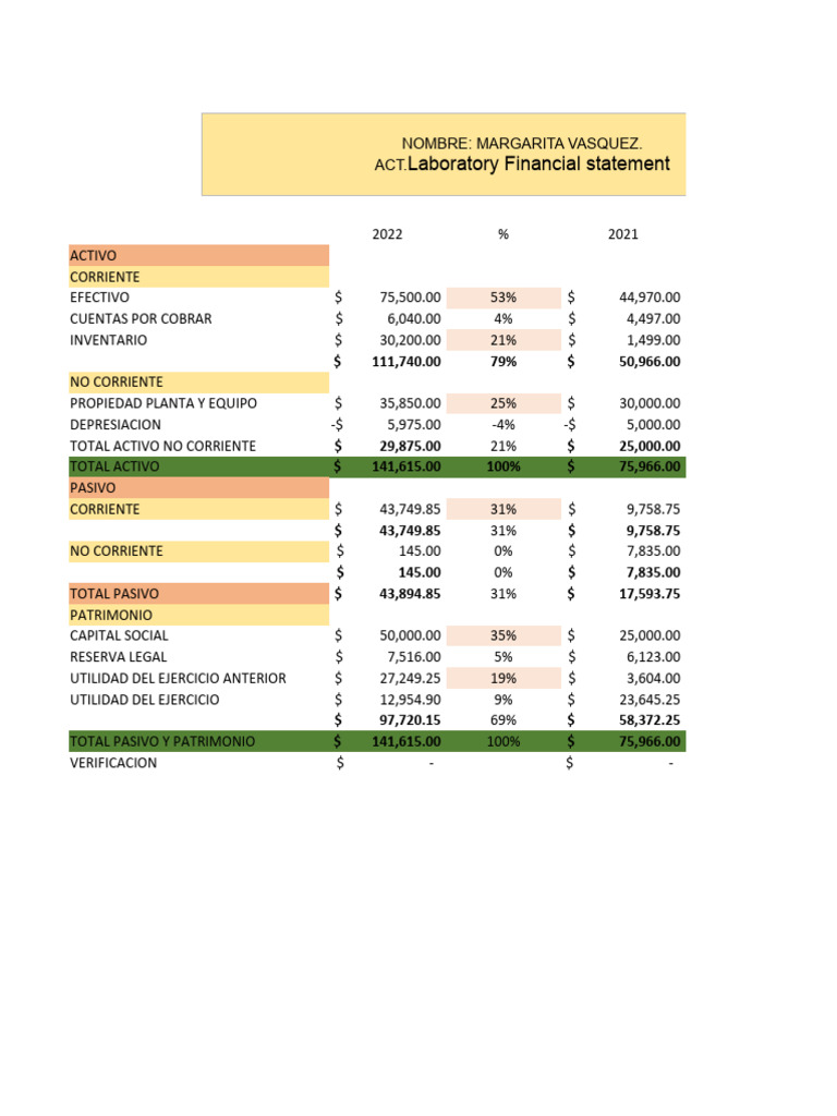 Laboratory Financial Statement | PDF | Porcentaje | Economias