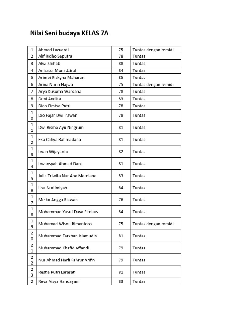 Nilai Seni Budaya | PDF
