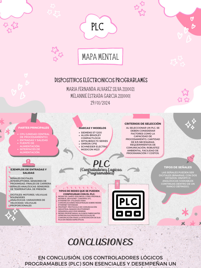 Mapa Mental PLC | PDF | Controlador lógico programable | Ingeniería
