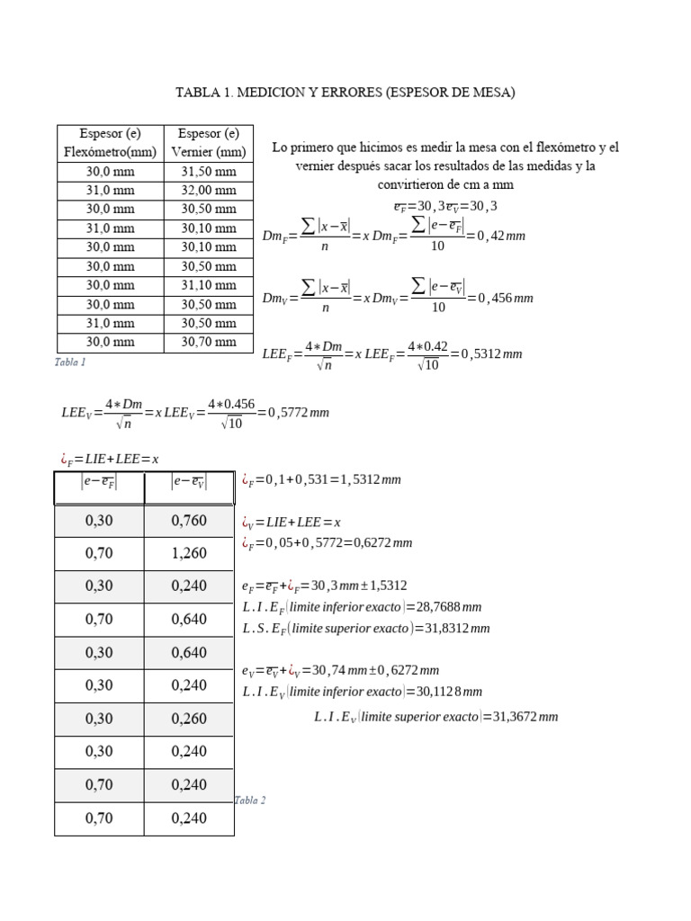 Tabla 1 | PDF | Métodos y materiales de enseñanza