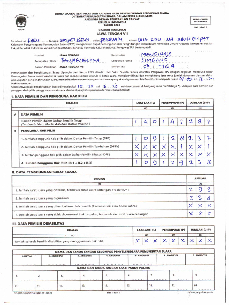 TPS 3 - DPR Ri | PDF