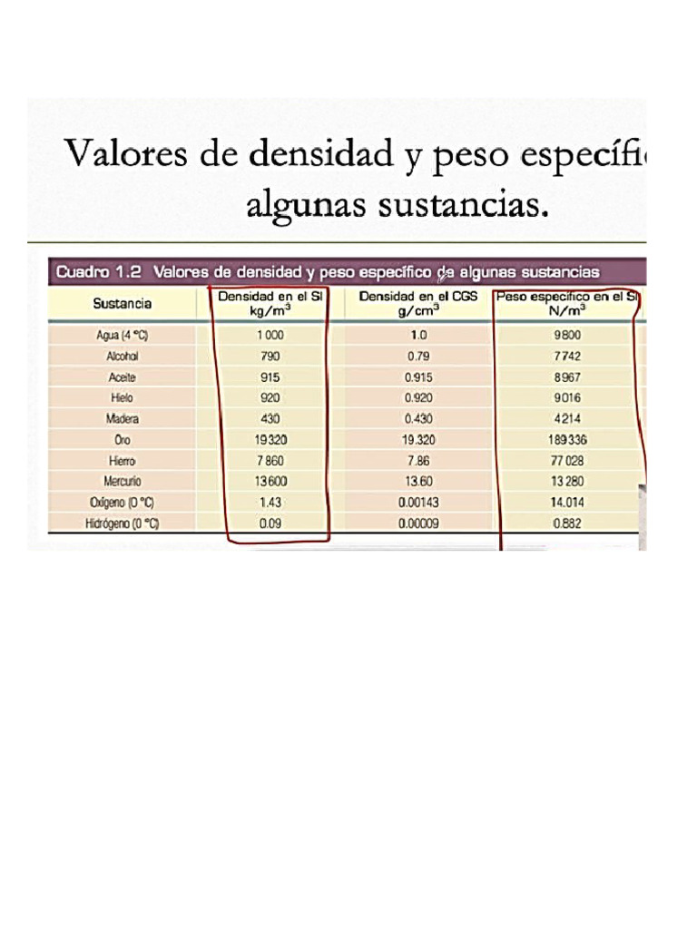tabla de valores | PDF