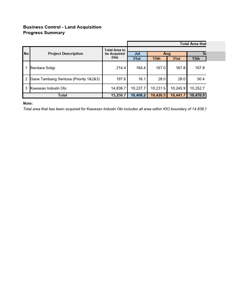 PoA 1 - 15 Desember 2023 | PDF