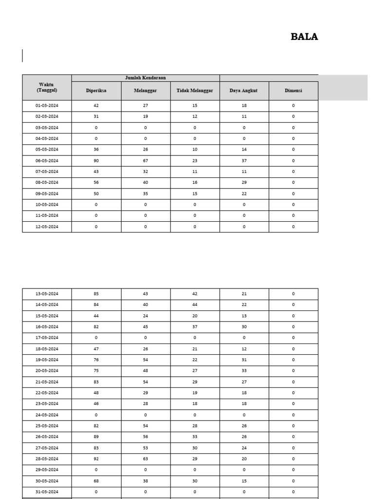 Lapbul Maret 2024 | PDF