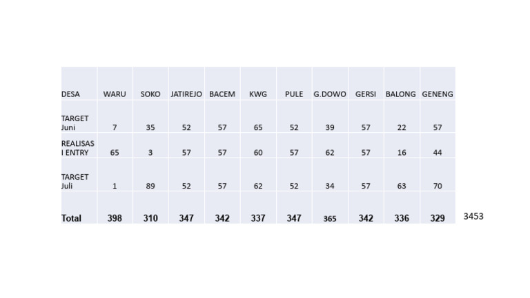 Total Screening Kesehatan | PDF