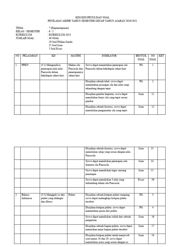 Kisi-Kisi soal-Kelas-6-Tema-7 | PDF