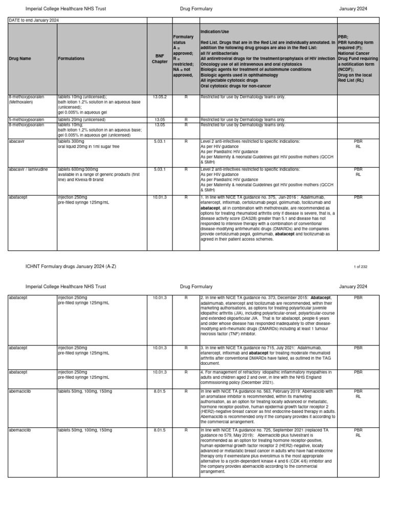Drugs Formulary | PDF | Rheumatoid Arthritis | Pharmacology