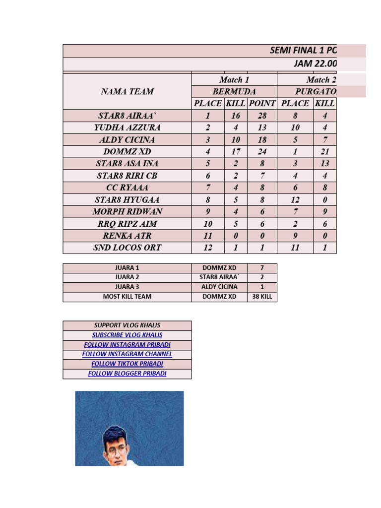 FT Squad 3 Match (Vlog Khalis) (PW) | PDF | Video | Blogging