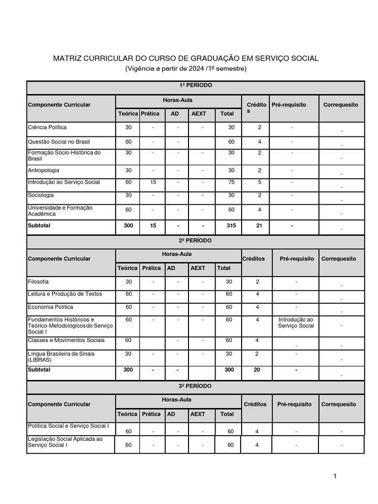 Matriz Curricular 2024 1 BR Download | PDF | Sociologia | Trabalho social