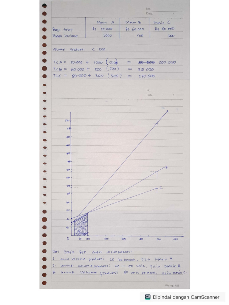 QUIZ Ongkos Produksi - BEP Mas Efendi | PDF