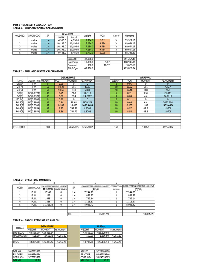 Grain Calculate Dodoh | PDF