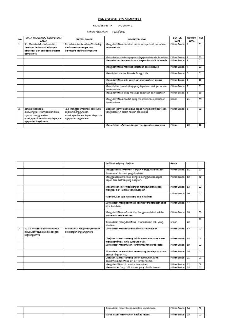 C. Kisi-Kisi Kelas Vi Tema 2 K13 | PDF