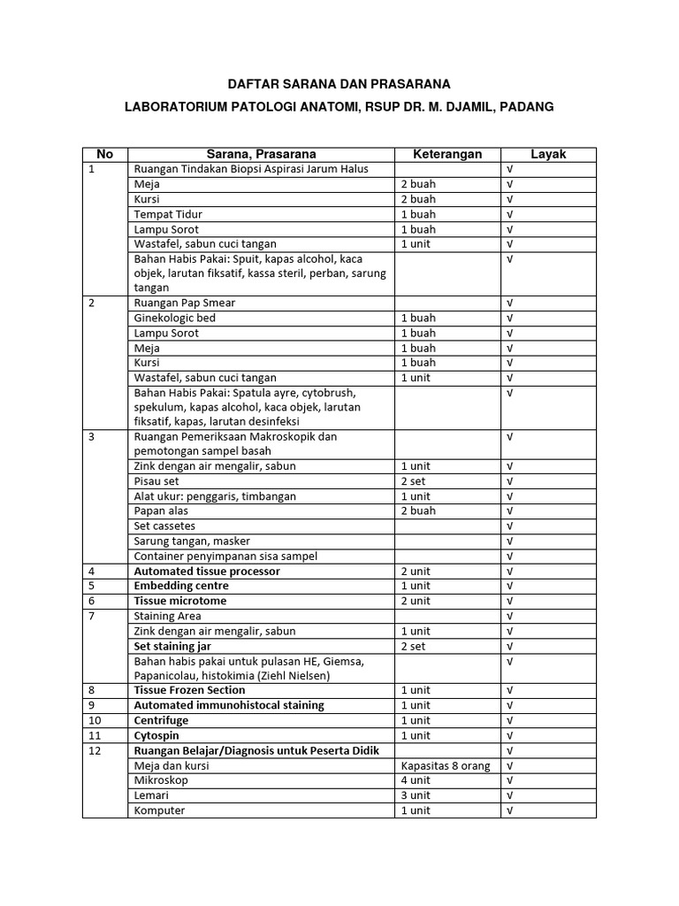 Standar 15 96, 97 - DAFTAR SARANA DAN PRASARANA Labor PA RSUP M Jamil | PDF