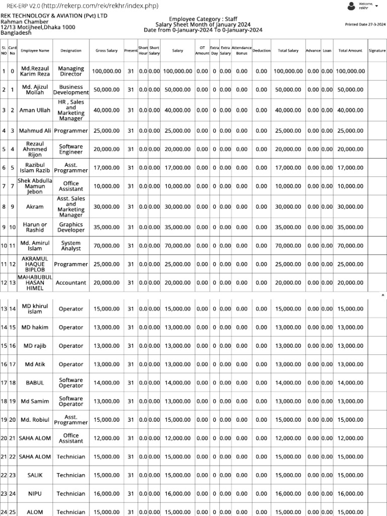 Salary List | PDF