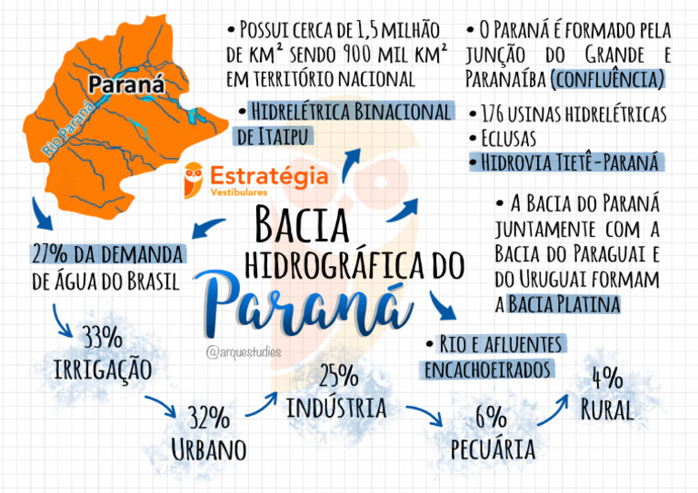 Mapa Mental - Bacia Hidrográfica Do Paraná - Geografia | PDF