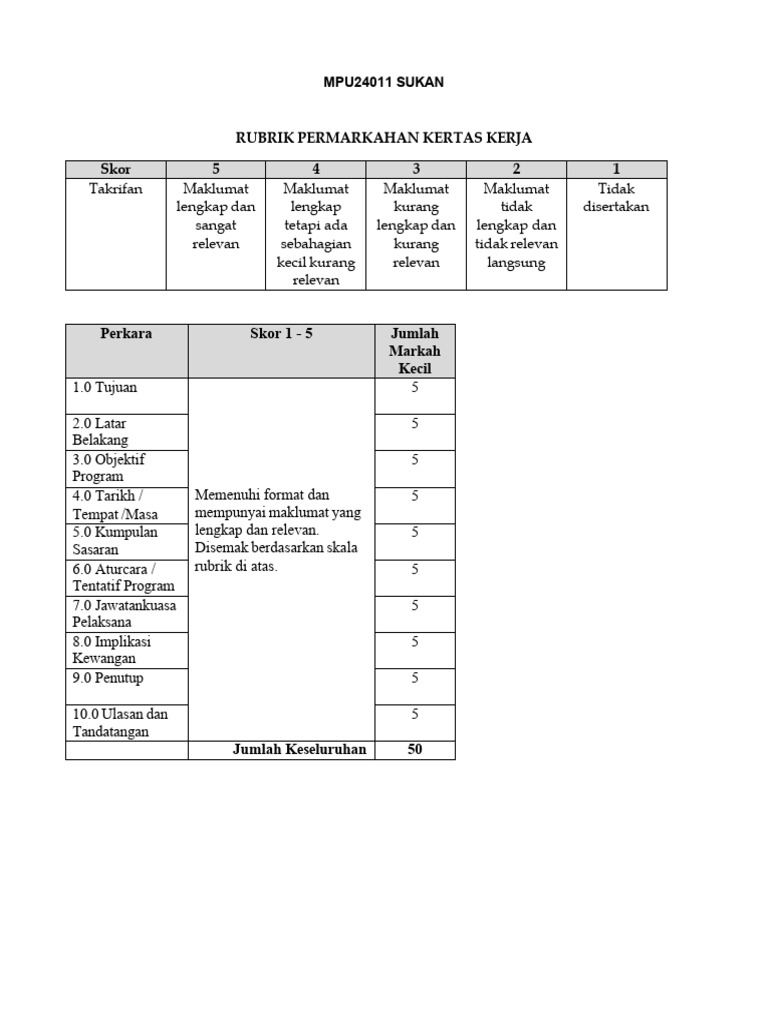 Format Kertas Kerja | PDF