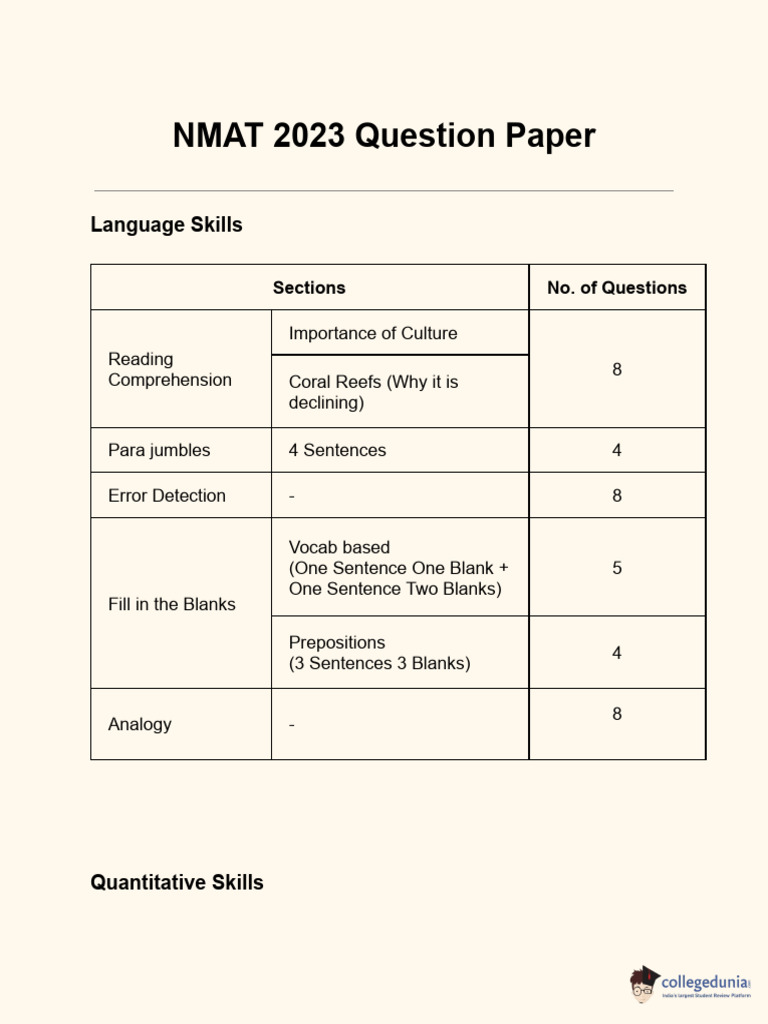 NMAT 2023 Question Paper | PDF | Logic | Mathematics