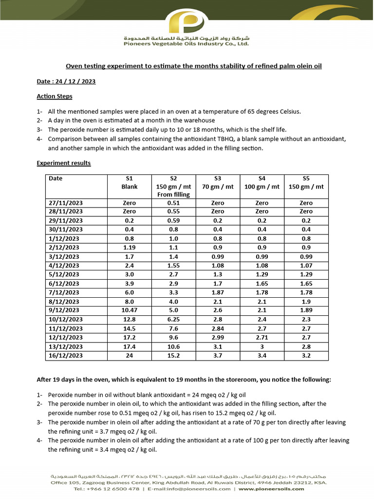 Oven Testing Experiment To Estimate The Months Stability of Refined ...