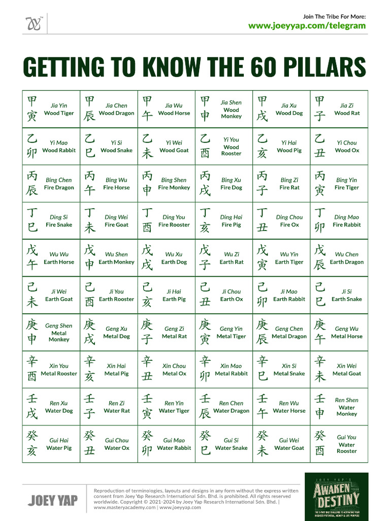 Part 3 - Joey Yap's Getting To Know The 60 Pillars | PDF | Creativity | Virtue