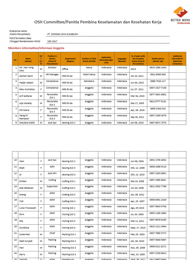 P2K3 Form Template Internal | PDF