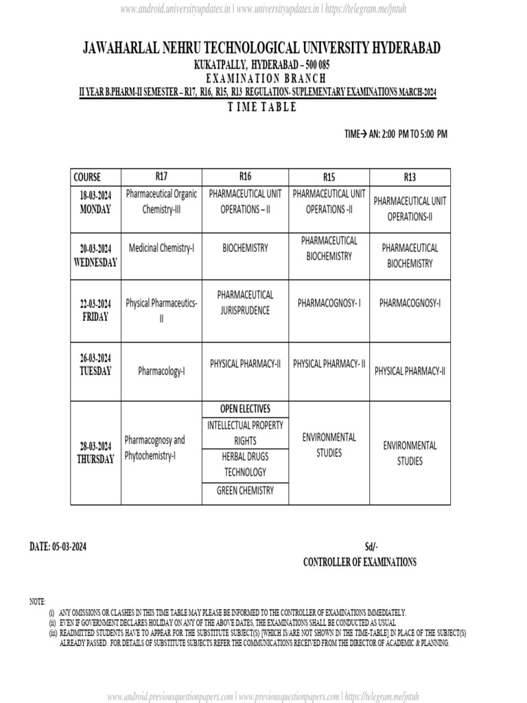 B.Pharm II-II Supply | Download Free PDF | Pharmacy | Medicine