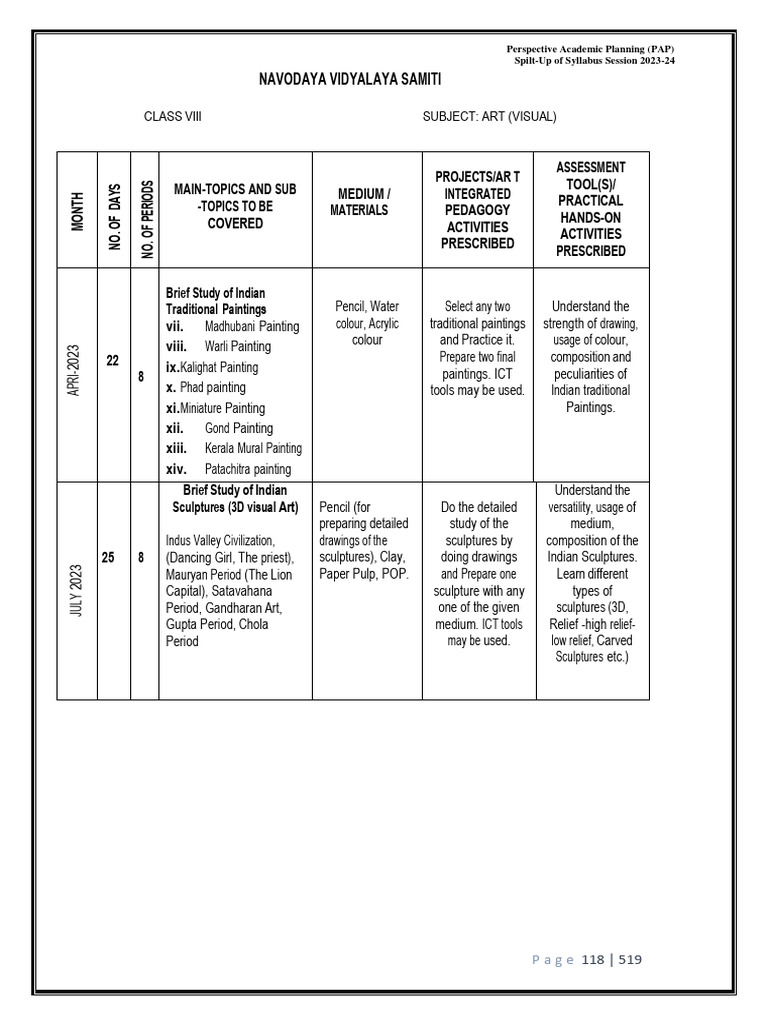 Art Curriculum for Class VIII | PDF | Drawing | Camera