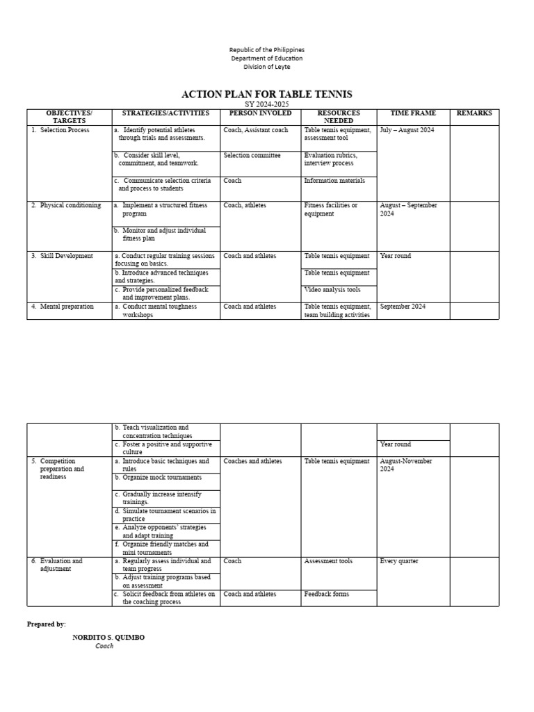 Action Plan For Arnis | PDF