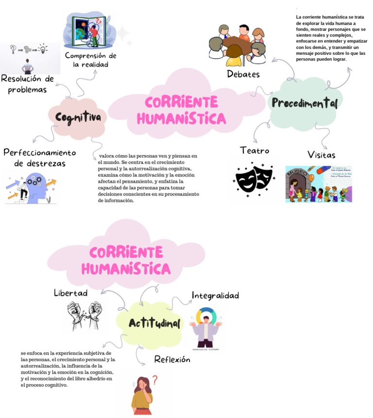Corriente Humanistica | PDF