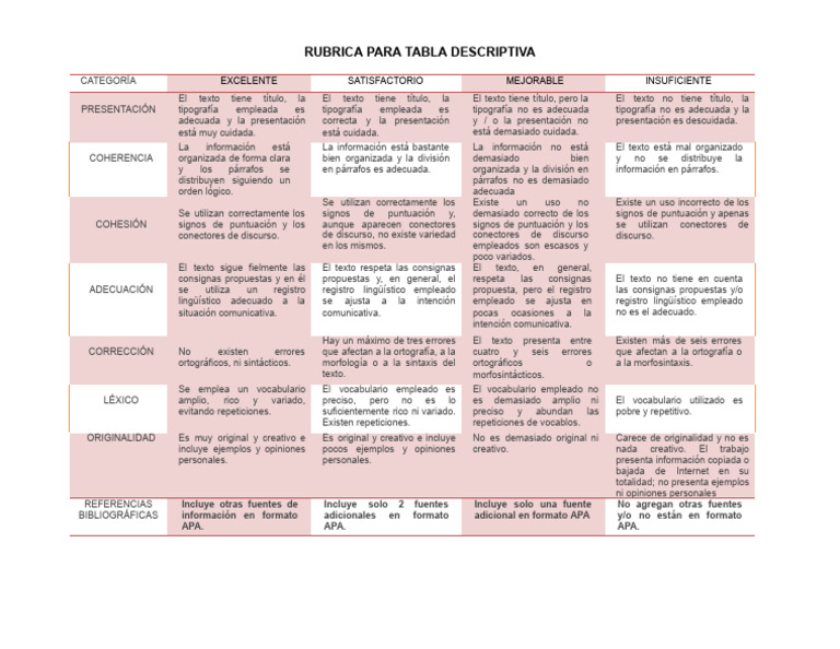 Rubrica para Tabla Descriptiva | PDF | Léxico | Puntuación