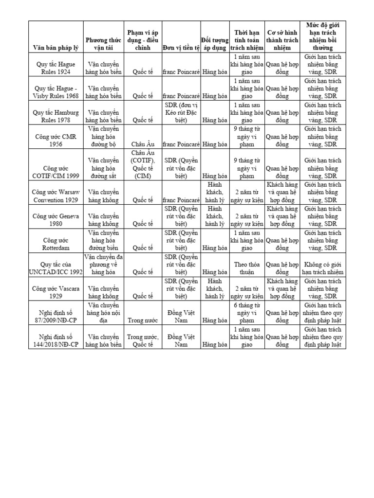 Nhóm 1 - BT bảng so sánh tổng hợp | PDF