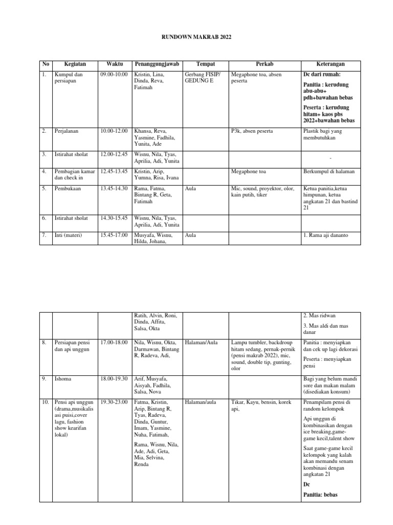 Rundown Makrab 2022 | PDF