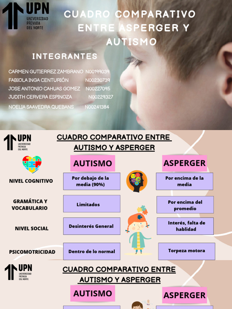 Cuadro Comparativo Entre Asperger y Autismo - Grupo 7 | PDF | Síndrome ...
