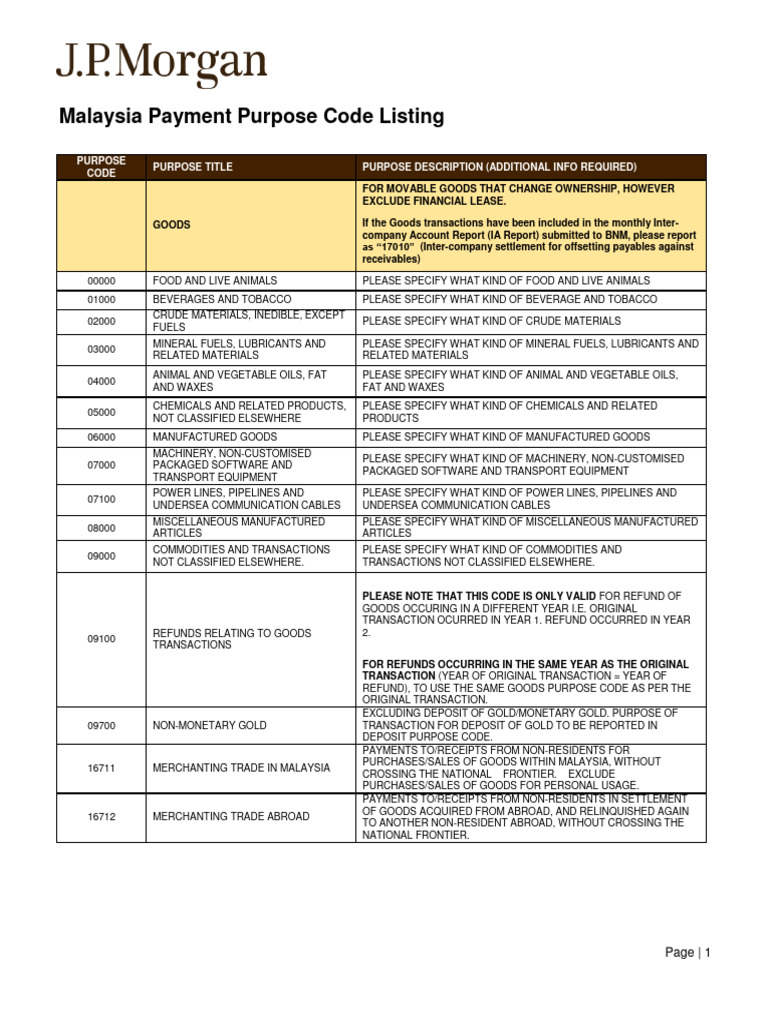 BNMPurpose Codes | PDF | Cost Of Living | Insurance