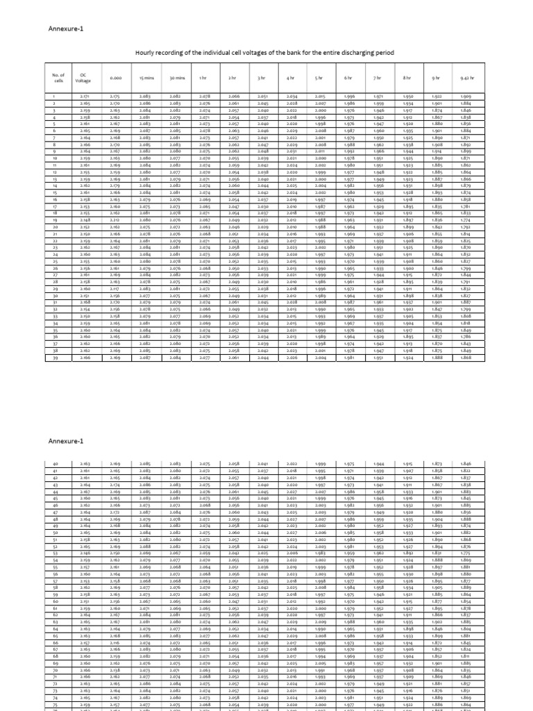Annex 1 Sealed | PDF