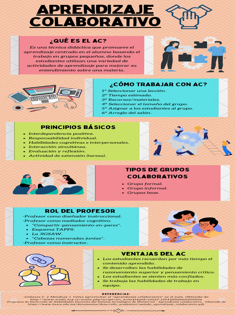 Aprendizaje Colaborativo | PDF | Aprendizaje | Psicología cognitiva