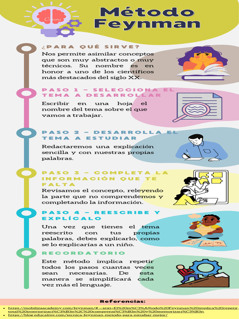 Método Feynman | PDF