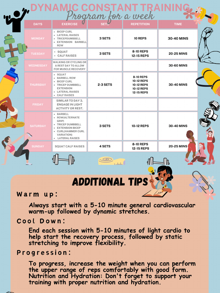 PATHFIT Dyanmic Constant Training Program | PDF