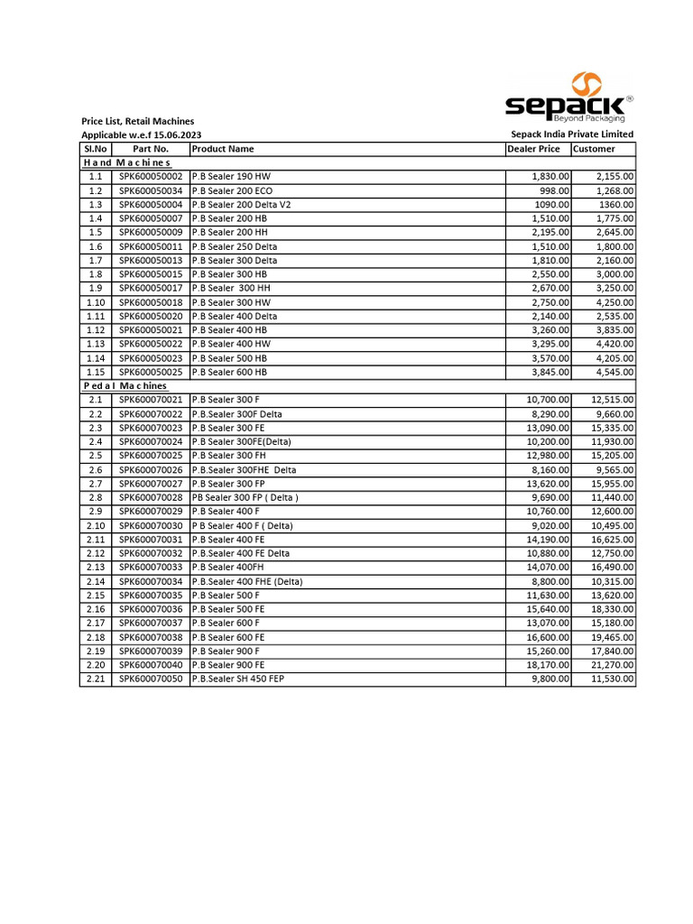 Retail Price List | PDF