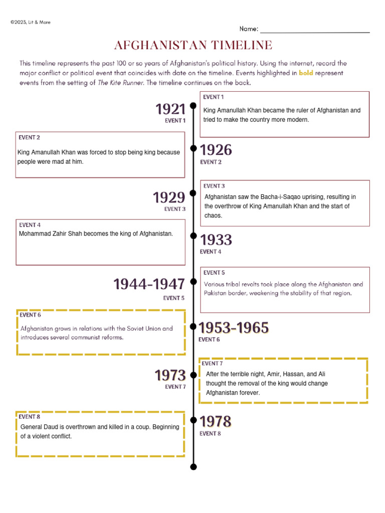 Kite Runner Timeline - OrbitNote | PDF | Afghanistan | Taliban
