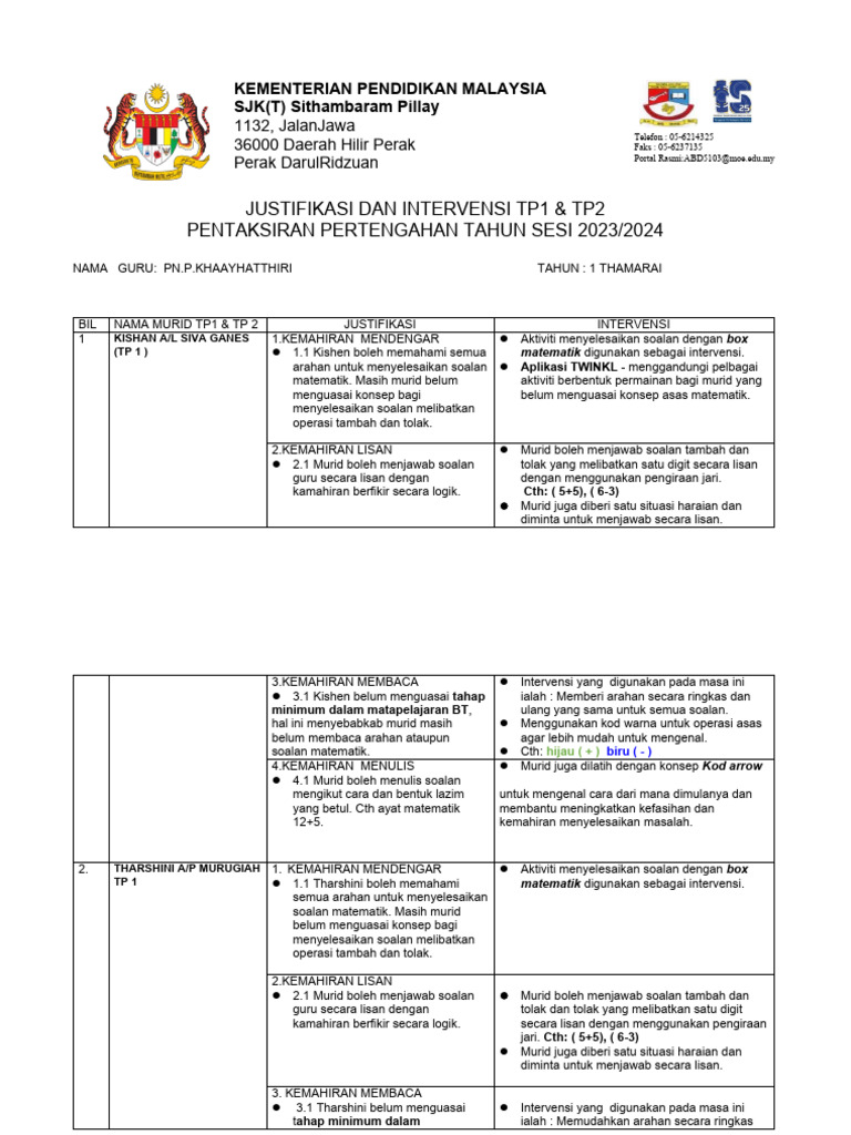 Justifikasi Dan Intervensi Tp1 Dan Tp2 (2) . | PDF