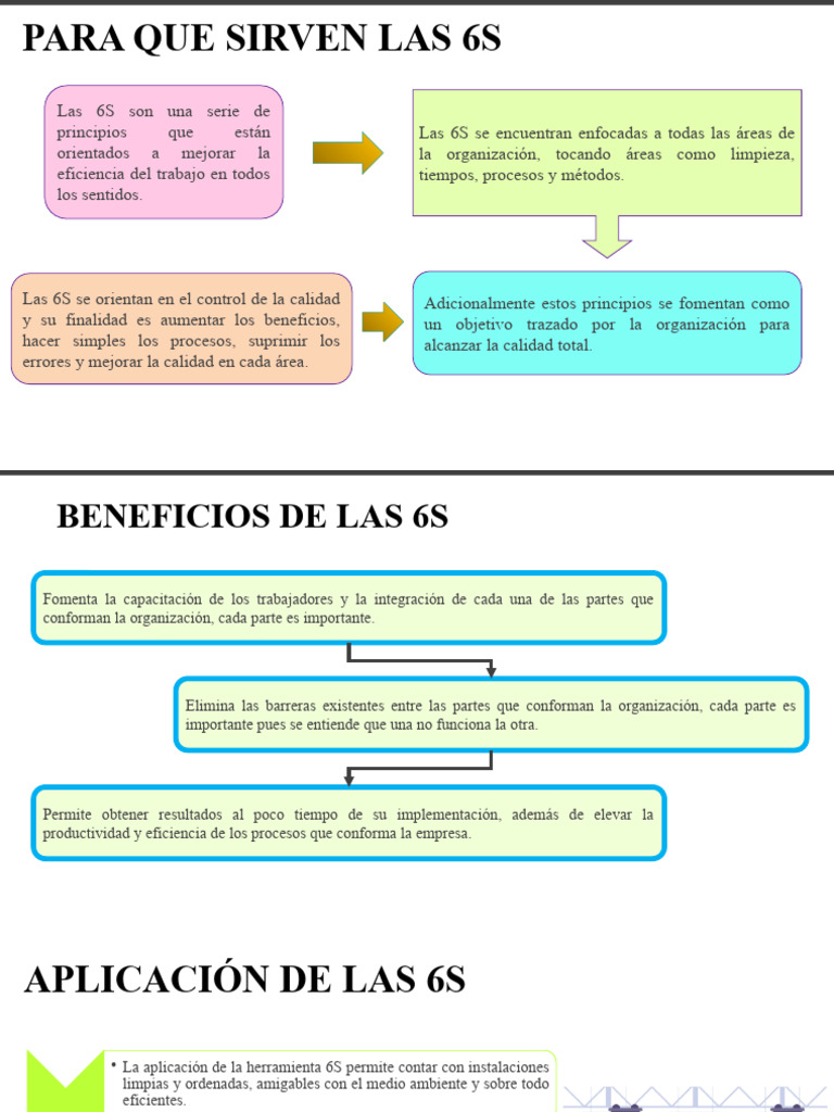 Parte 2 Ariel | PDF | Business