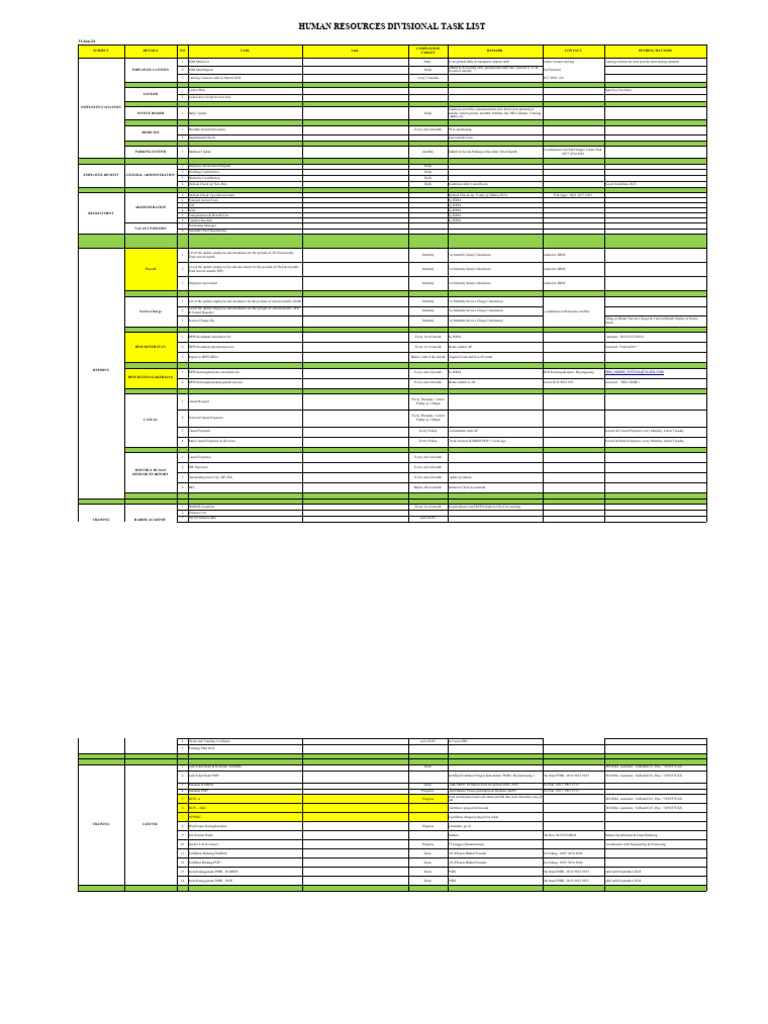 HR Divisional Task List | PDF | Human Resource Management | Employment