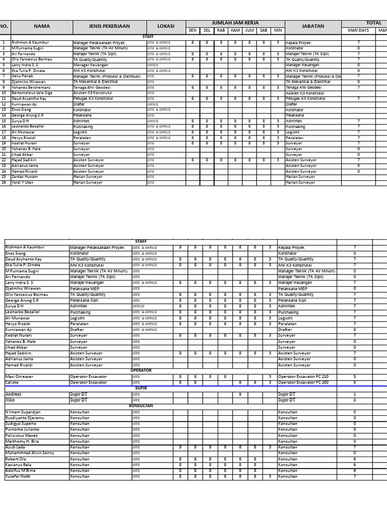 Cntoh Laporan Mingguan Back Up | PDF