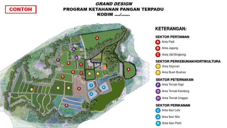 Contoh Grand Design Hanpangan Terpadu | PDF