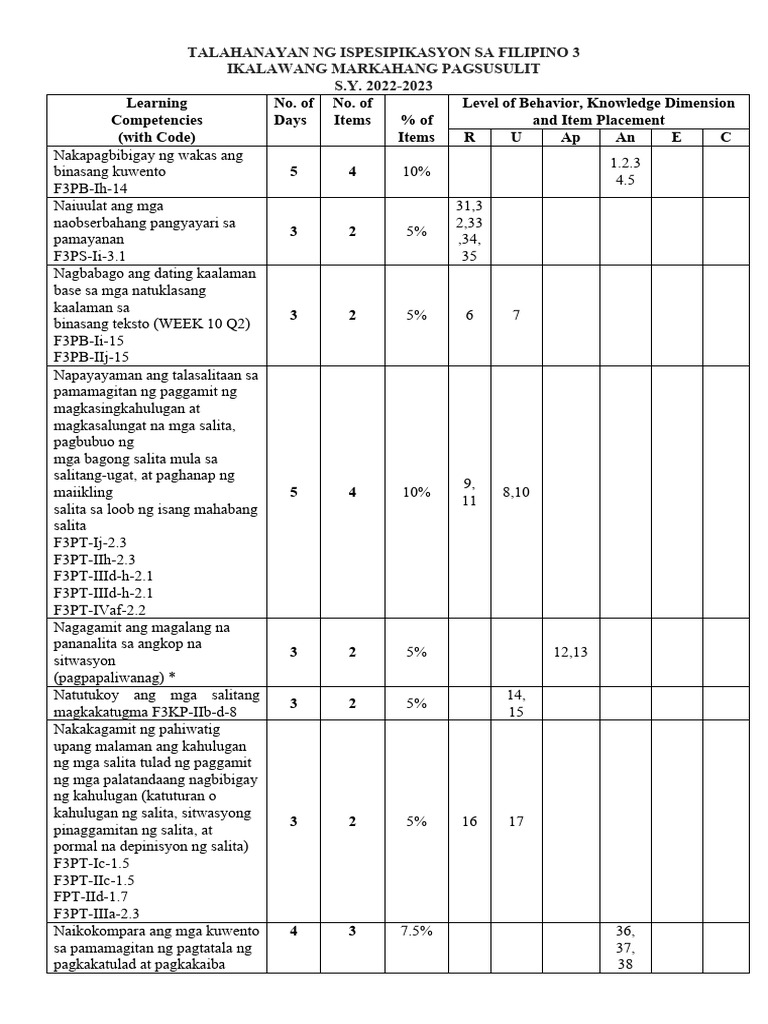Second Periodic Test Filipino | PDF
