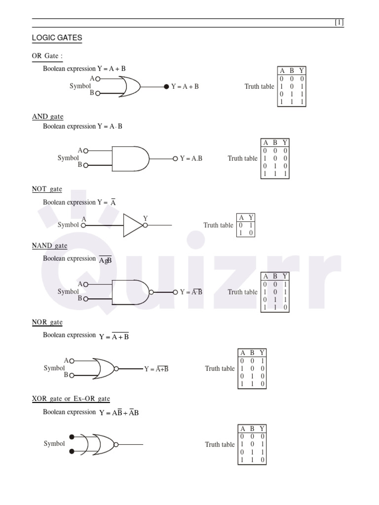 Logic Gares - 123 | PDF | Logic Gate | Digital Electronics