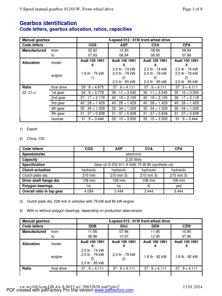 Code Letters, Gearbox Allocation, Ratios, Capacities | PDF | Manual ...